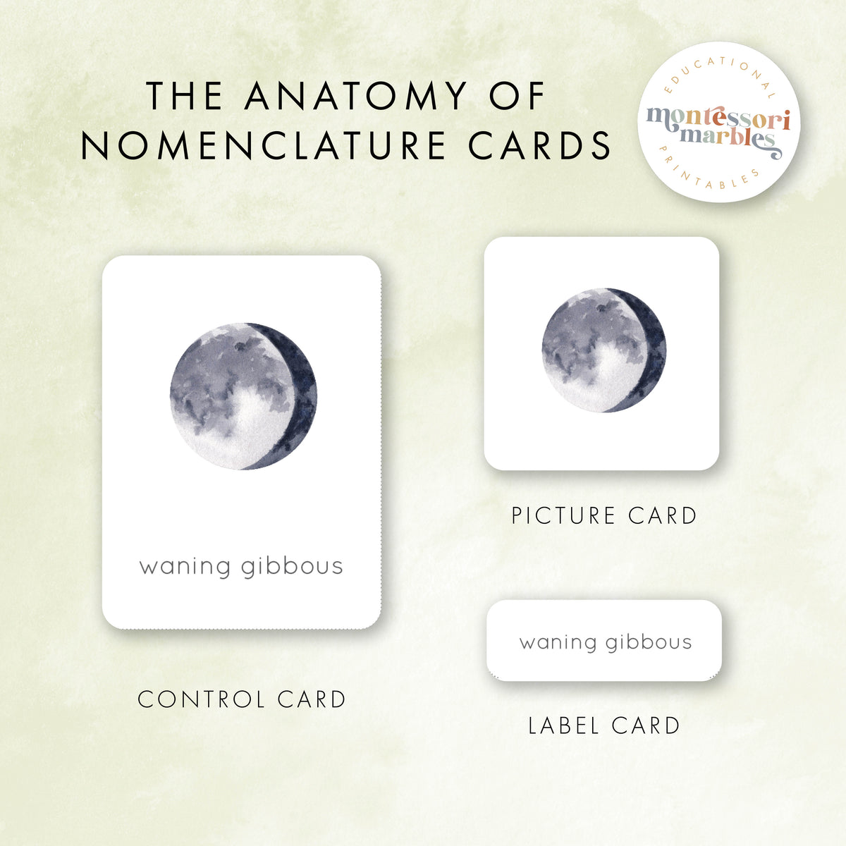 Montessori Nomenclature Cards Bundle 1 | Montessori Printable ...