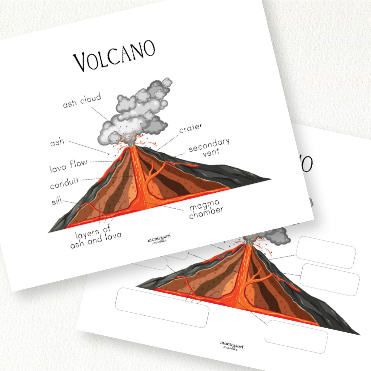 Parts of a Volcano Diagram Worksheet | Montessori Inspired Printable ...