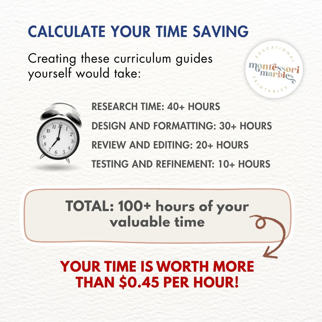 Montessori Curriculum Bundle | Complete Guide Ages 1-12 | $45 ...